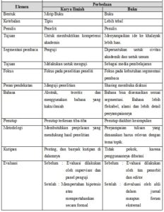 Cara Mengubah Karya Ilmiah Dalam Bentuk Buku Ajar