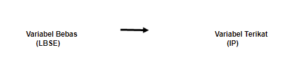 Variabel Bebas dan Terikat, Contoh Penerapan dan Penjelasan
