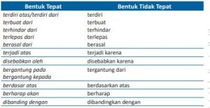 Penggunaan Diksi dan 6 Cara Menyuntingnya dalam Karya Tulis