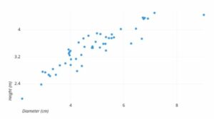 Data Kontinu dalam Penelitian dan Cara Penyajiannya