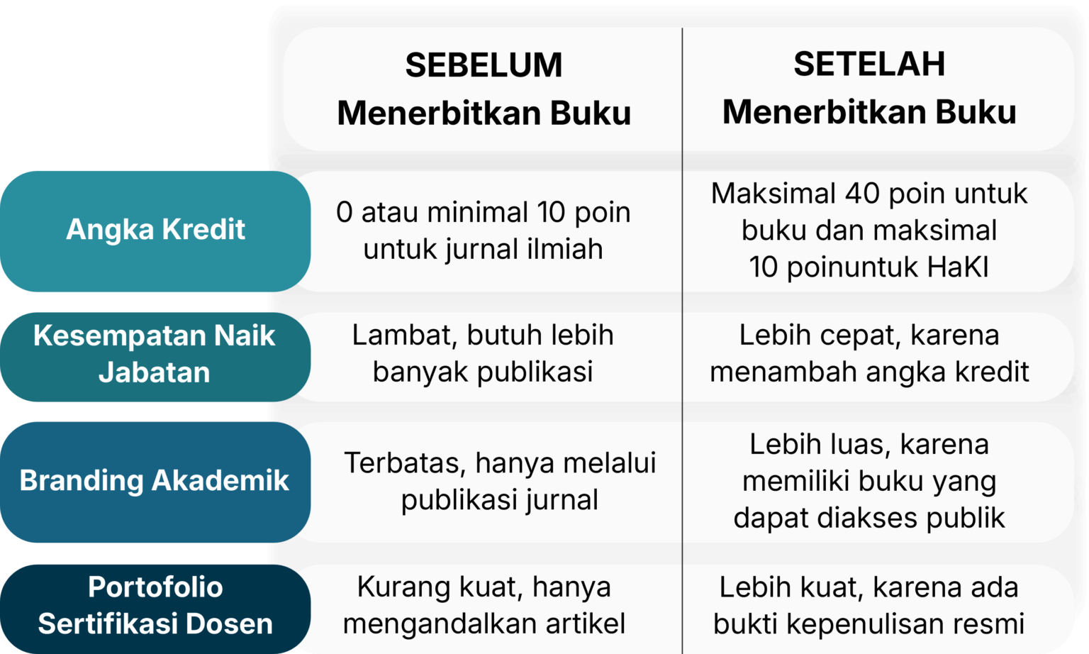 Promo Bulan HKI - Cetak Buku dan Ebook - Penerbit Deepublish