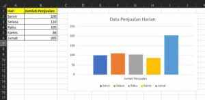 Cara Membuat Grafik di Excel dengan 2 dan 3 Variabel