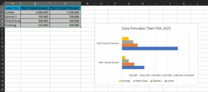 Cara Membuat Grafik di Excel dengan 2 dan 3 Variabel